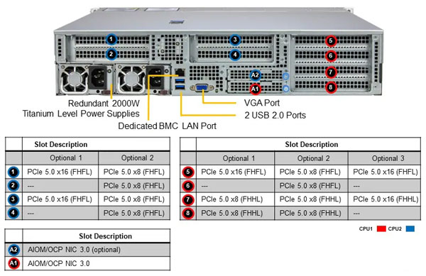 Anewtech Systems SYS-221HE-TNR Edge and IoT System Supermicro